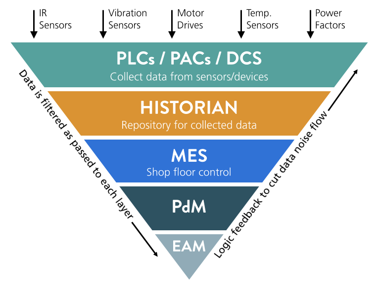 Aptean TabWare Introduces Predictive Maintenance into EAM | Aptean.com