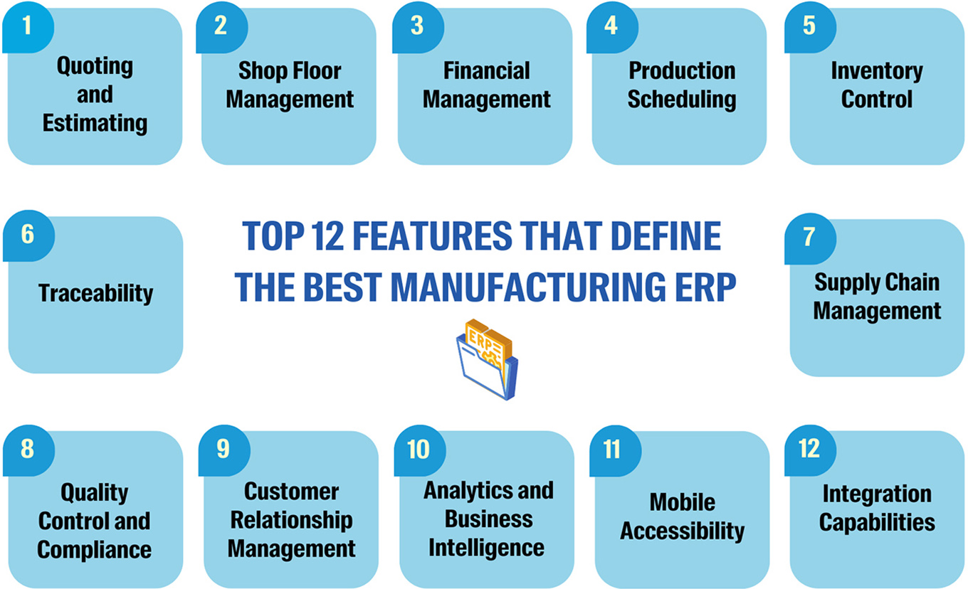 The Best ERP for Manufacturing: A Features Checklist