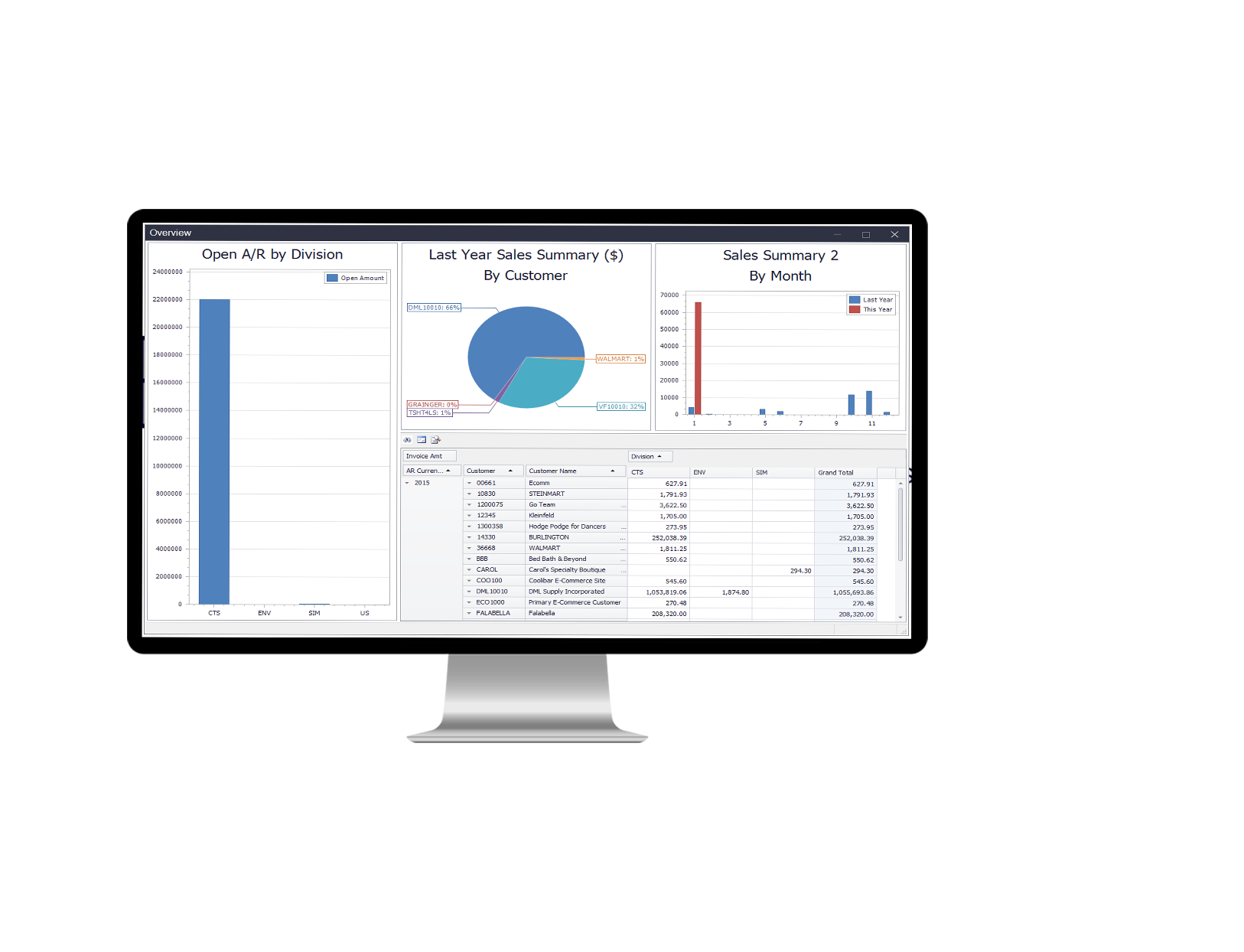 Fashion ERP Software To Transform Your Business