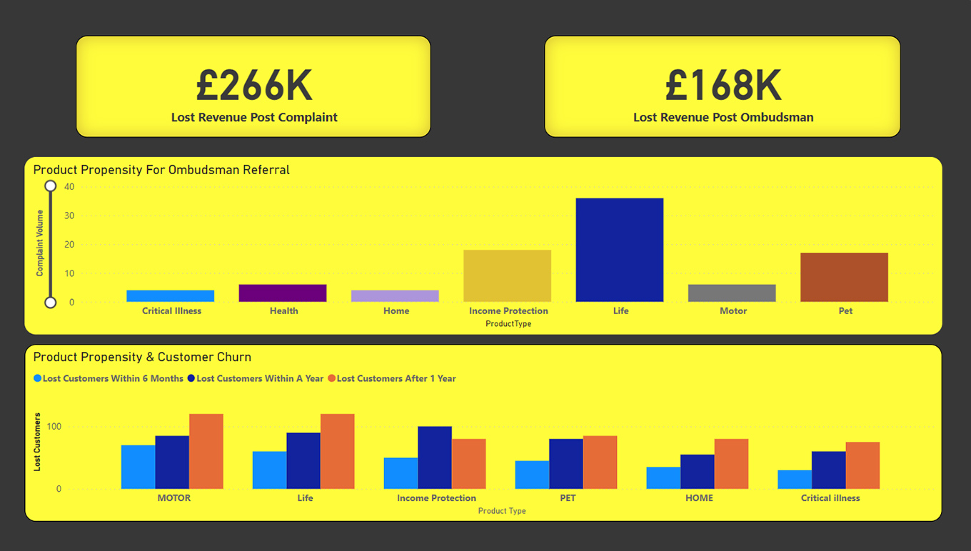 Leveraging Complaints Data: What It Looks Like in Practice